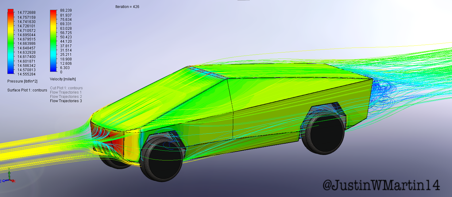 Just how aerodynamic is Tesla's triangle on wheels, otherwise known as ...