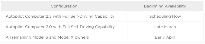 Canada will have to wait a little longer as Tesla announces MCU2 ...