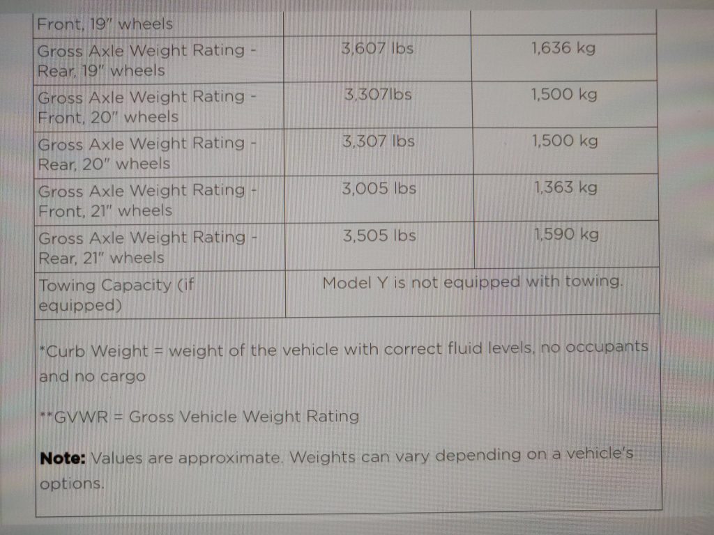 Detailed look at the new Tesla Model Y factory-installed tow hitch ...
