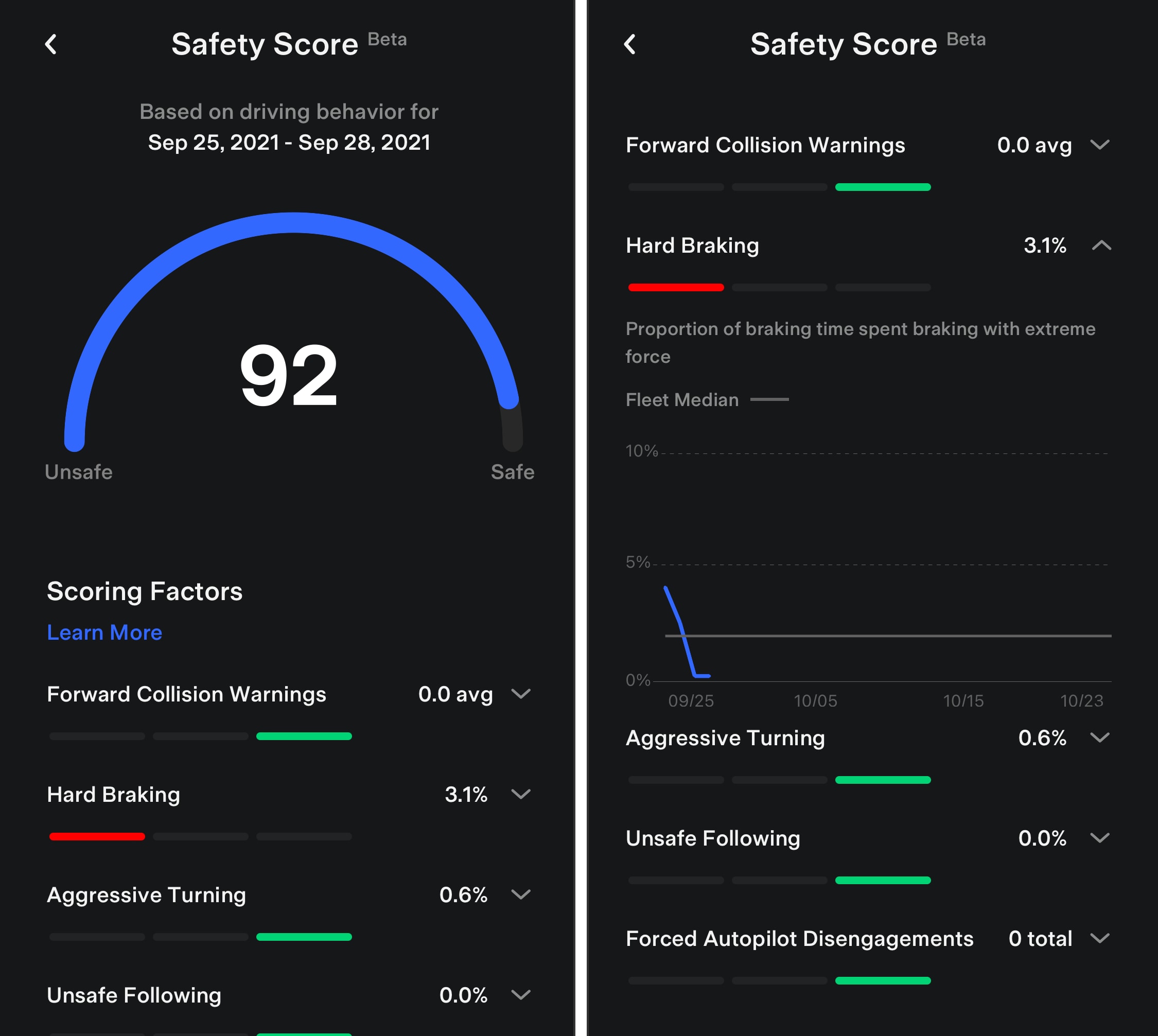 Tesla makes more changes to Safety Score metrics and formula with ...