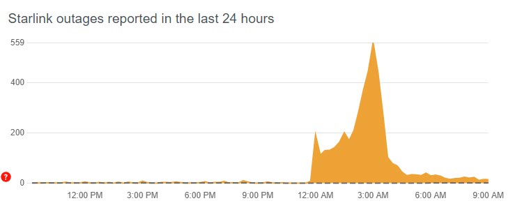 SpaceX Starlink users hit with overnight outage - Drive Tesla