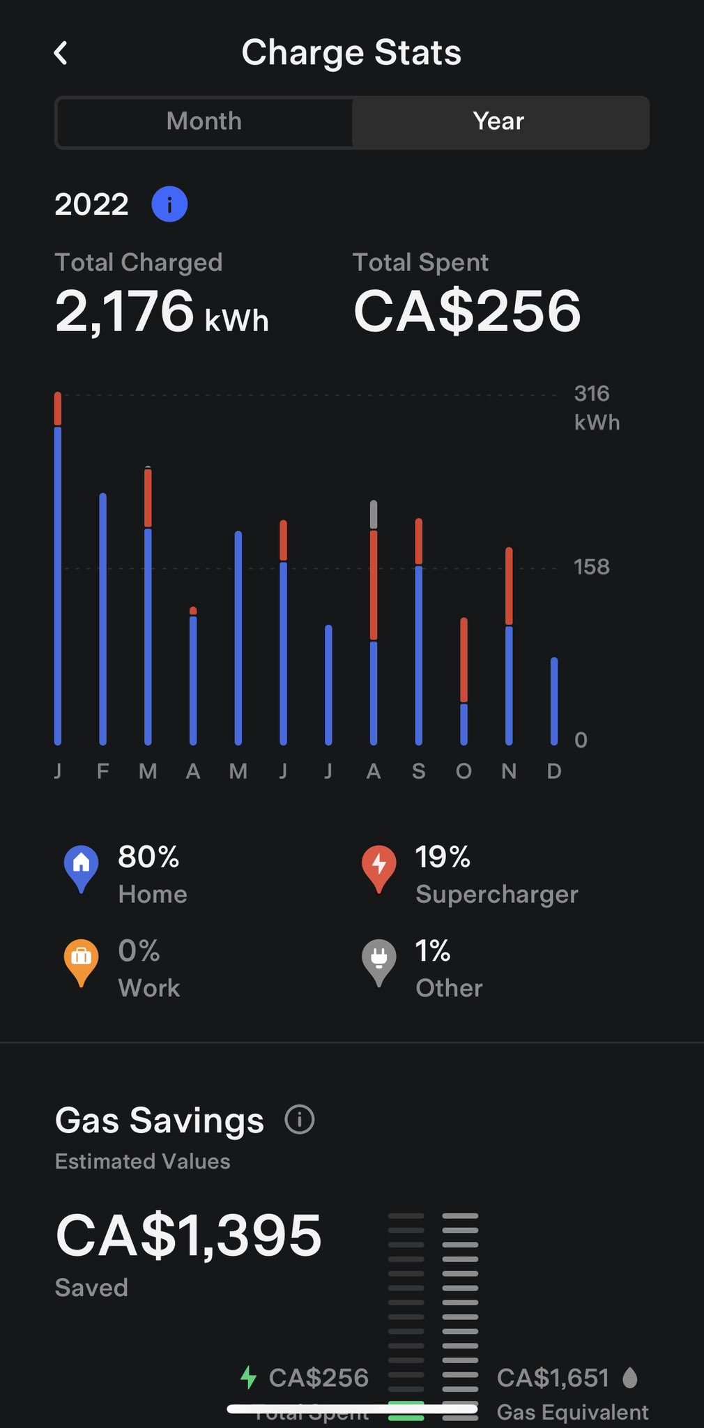 Tesla app update gives you access to more charging stats - Drive Tesla