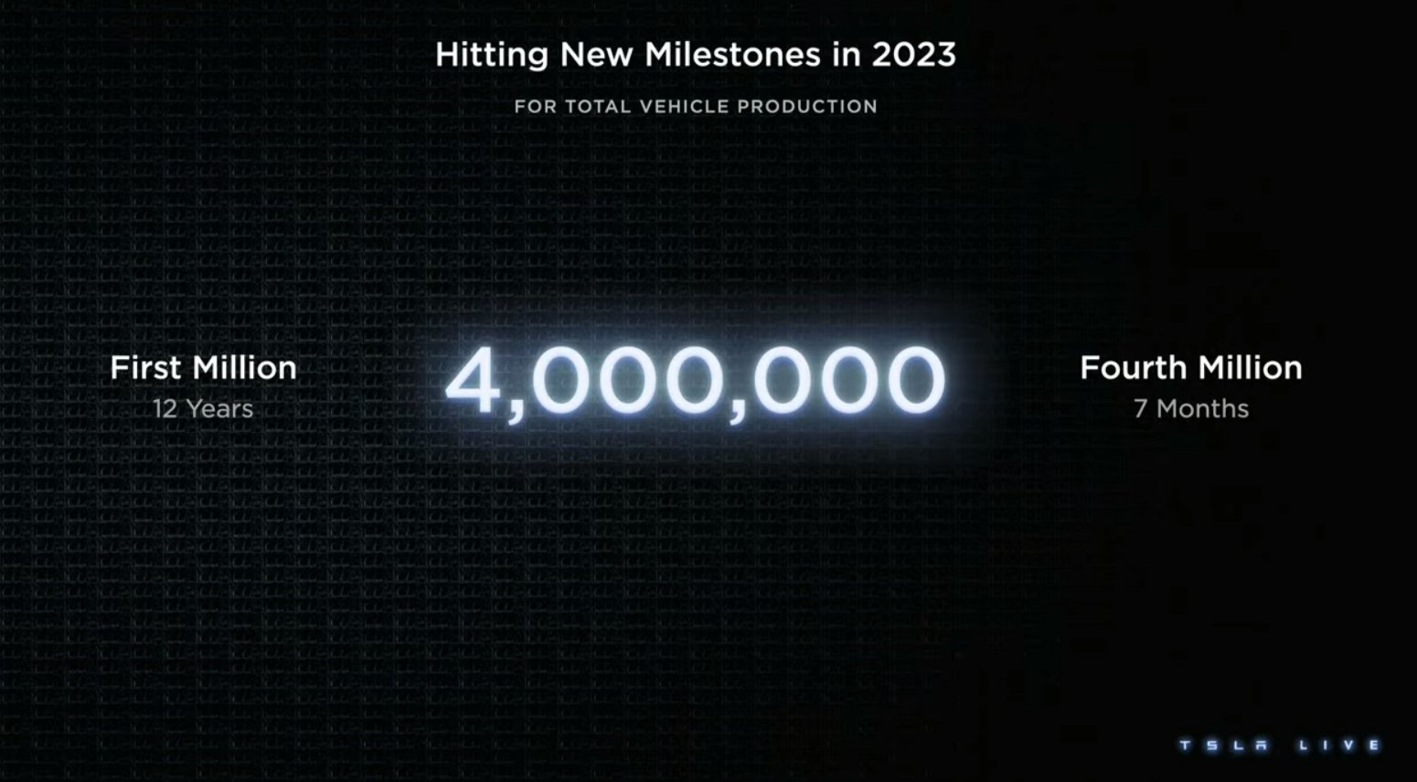 Tesla produces its 4 millionth car at Giga Texas - Drive Tesla