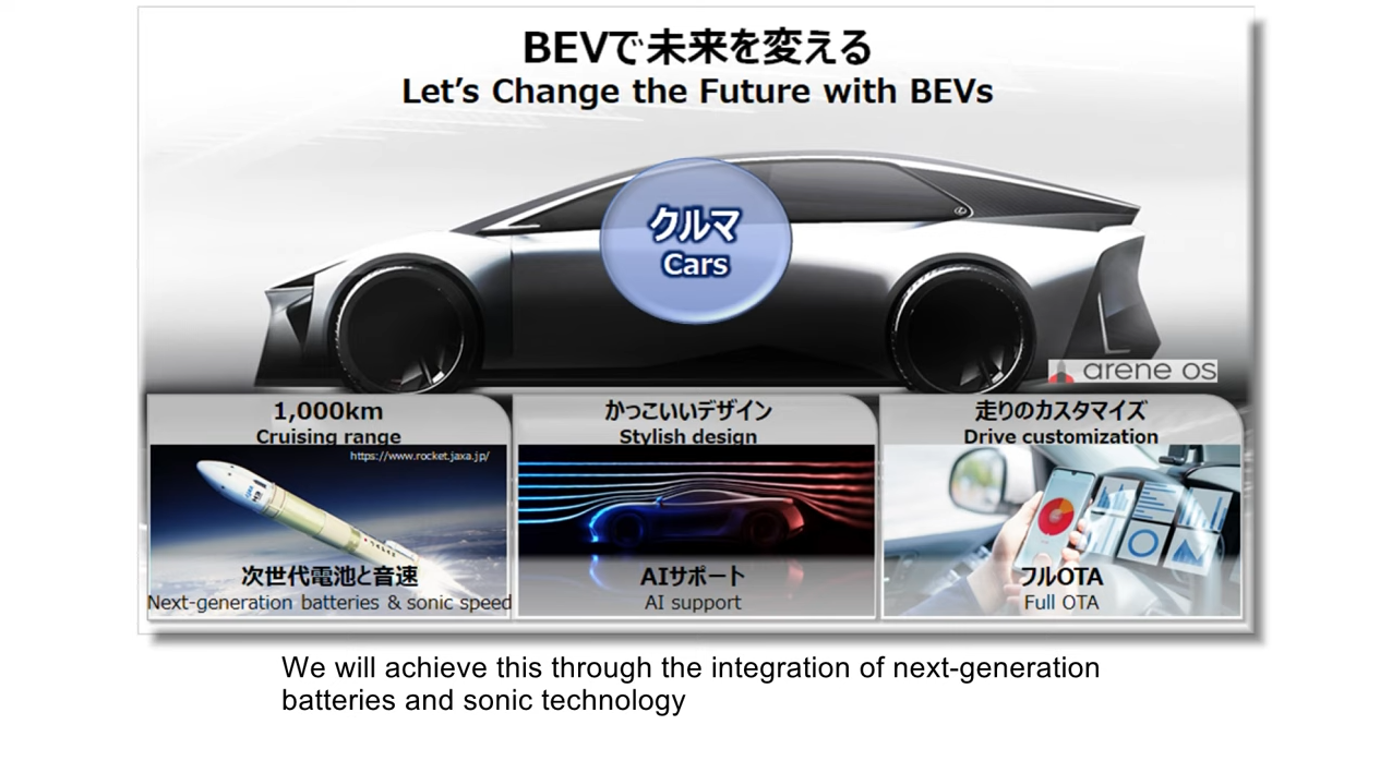 Toyota unveils ambitious plans to enhance EV range and performance and ...
