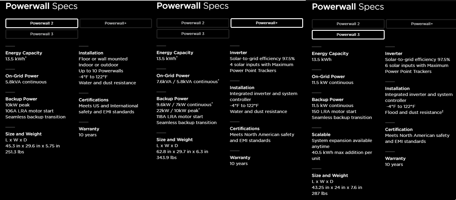 Tesla announces Powerwall 3 specs and availability - Drive Tesla