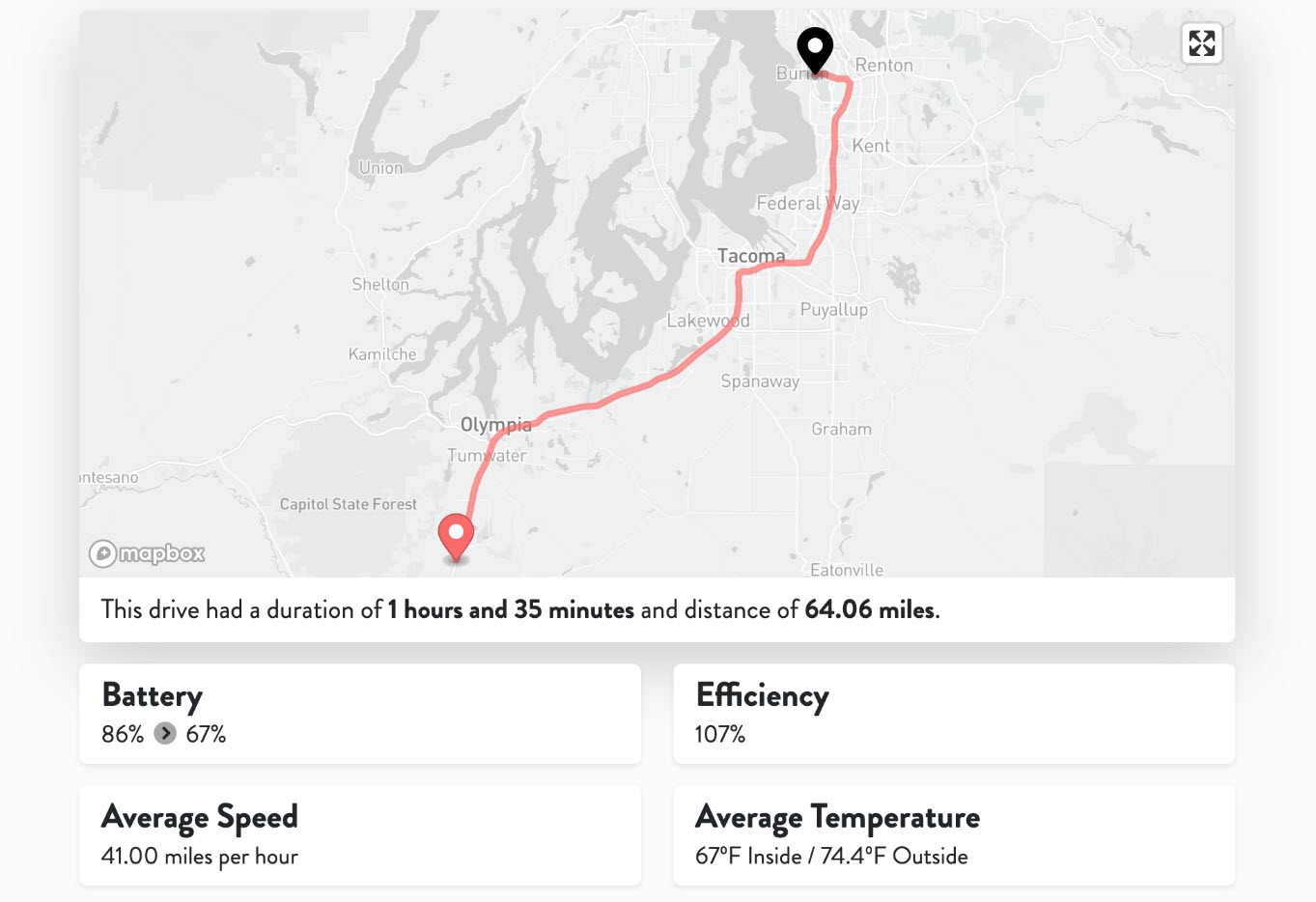 Tesla announces API pricing that may kill third-party apps - Drive Tesla