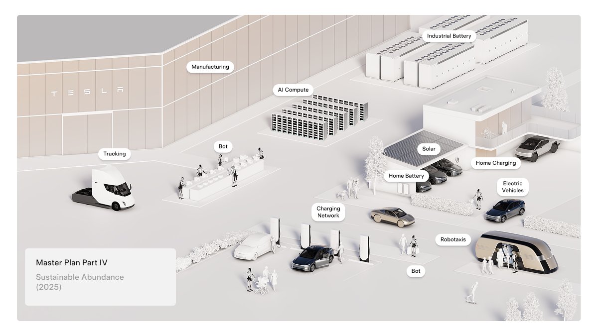 Tesla “Master Plan Part IV” Ushers in Age of AI-Powered “Sustainable ...
